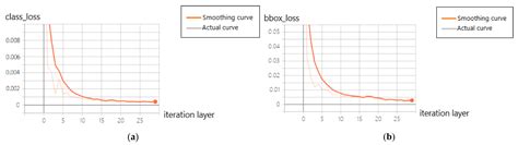 Applied Sciences Free Full Text Deep Learning Based Algorithm For
