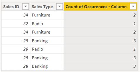 Count Id On Calculated Column Dax Calculations Enterprise Dna Forum