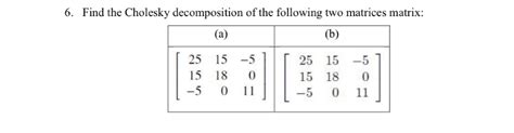 Solved Find The Cholesky Decomposition Of The Following Two