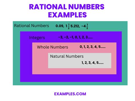 List Of Rational Numbers