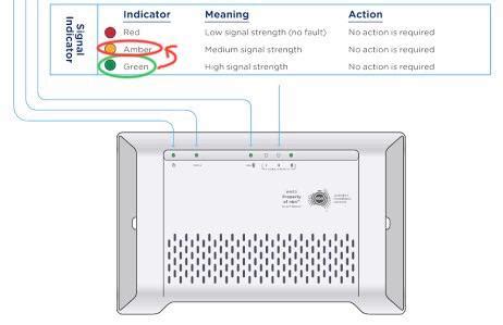 Interesting Issue With Fixed Wireless Nbn Connection Box R Nbn
