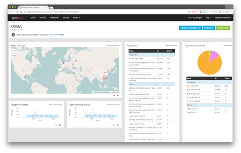 20 Best Open Source Linux Server Security Tools 2025 Tech2geek