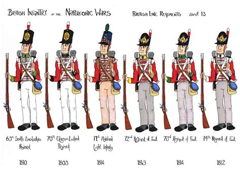 British Army Uniforms During Napoleonic Wars At Yvette Florine Blog