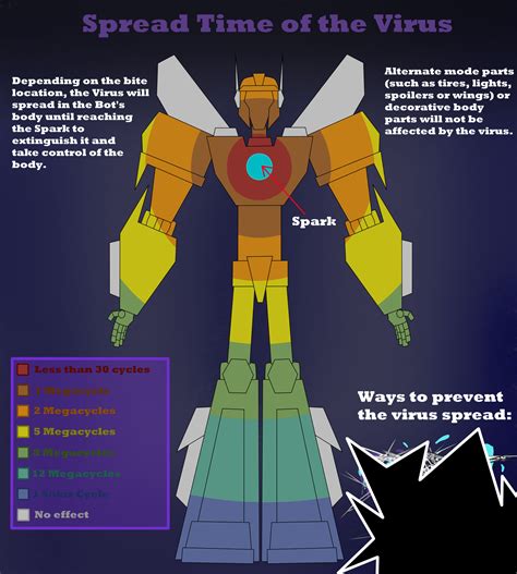 Spread Time Of The Virus Transformers Infection By Sallyarts03 On