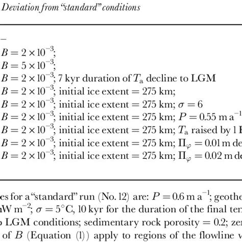 Notation Parameter Values And Units Download Table