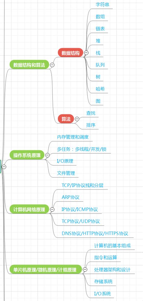 Linux嵌入式所有知识点 思维导图 【一口君吐血奉献】 一口linux 博客园