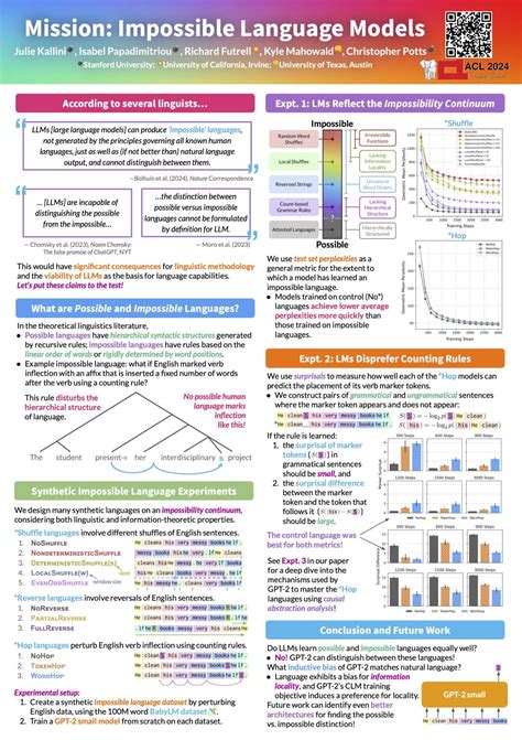 Acl2024 Llms Gpt2 Naveen Manwani