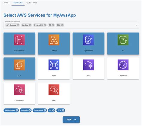 Bour Abdelhadi On Linkedin Remember My Aws Checklist Tool I Received