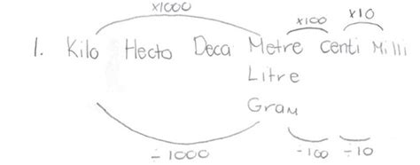 Igcse Maths Ch13 Flashcards Quizlet