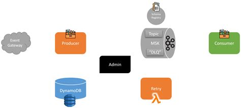 Mcdonalds Journey To Event Driven Architecture Codeopinion