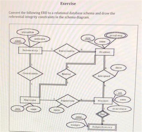 Solved Exercise Convert The Following Erd To A Relational
