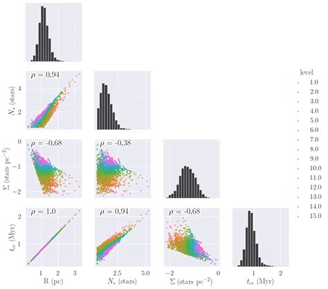 Structure Demographics On A Logarithmic Scale The Diagonals Show The