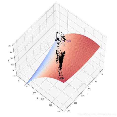 Python 三维数据显示python三维车间 Csdn博客