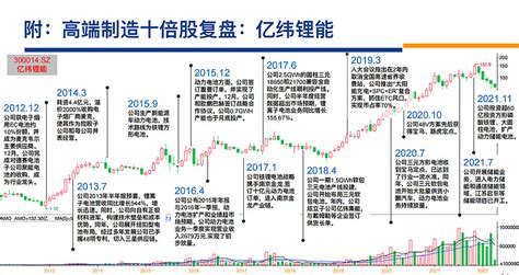 十倍牛票成长史 网页链接 一年三倍的如过江之鲫三年一倍的凤毛麟角网页链接 十倍牛票我武生物在熊市中 我是如何选择的网页链接 十倍牛