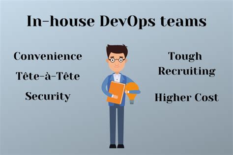 In House Vs Outsourced Devops Corewide
