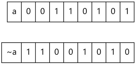 二进制逻辑运算操作 g1nt0k1 博客园