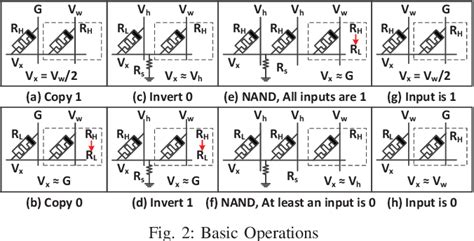 Figure 1 From Boolean Logic Gate Exploration For Memristor Crossbar Semantic Scholar