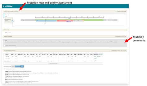 Applying The Mutation Report To Disease Surveillance Work Rapid Response