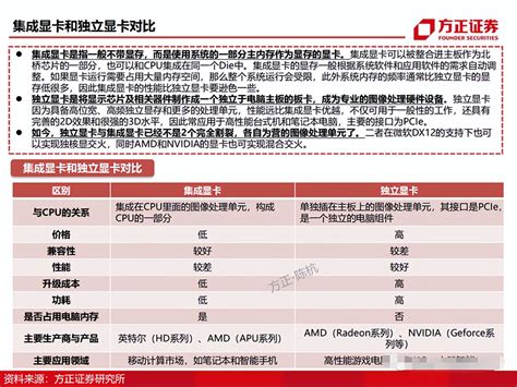 详解微架构：gpu与asic的对比asic和gpu的区别 Csdn博客