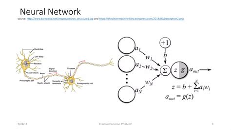 Machine Learning Convolutional Neural Network Ppt