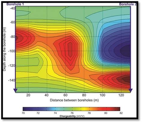 Geophysical Surveys Conductivity Electrical Magnetic Natural And Spectral Gamma Acoustic