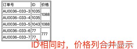 Php中如何循环输出表格行,相同的列做合并php 导出合并单元格 Csdn博客 Php中如何循环输出表格行,相同的列做合并php 导出合并单元格 Csdn博客