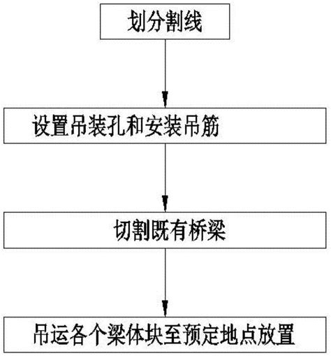 一种分解拆除既有桥梁施工方法与流程
