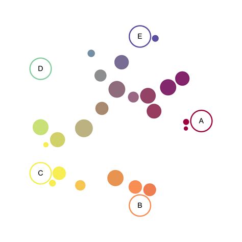 RAWGraphs