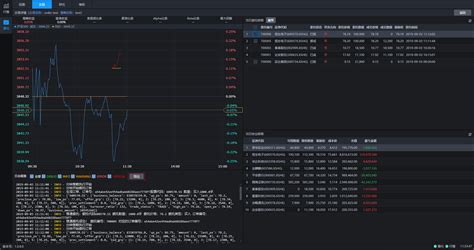 Ptrade 量化交易 API接口文档
