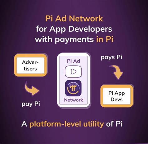Pi Network Coin R Buy Sell Pi Network