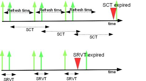 einführung in canopen safety protokoll en 50325 5