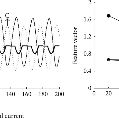 Internal Short Circuit Fault While Switching Without Load Download Scientific Diagram