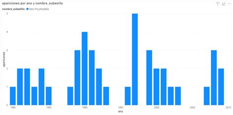 Powerbi Power Bi Forzar La Visualización De Nulos En Un Gráfico De Líneas Stack Overflow En