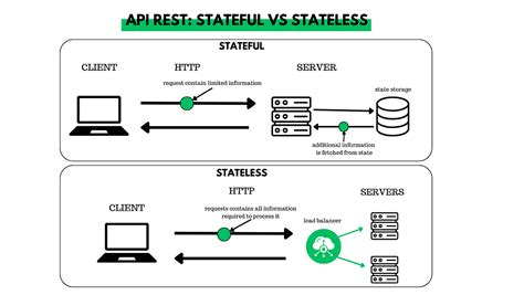 Distributed Tracing The Basics Distributed Tracing Is A Critical Part