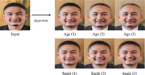 Figure 1 From Hyperstyle Based Data Augmentation To Improve The Performance Of Face Recognition