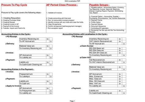Accounting Entires For Oracle Apps R12 Pdf