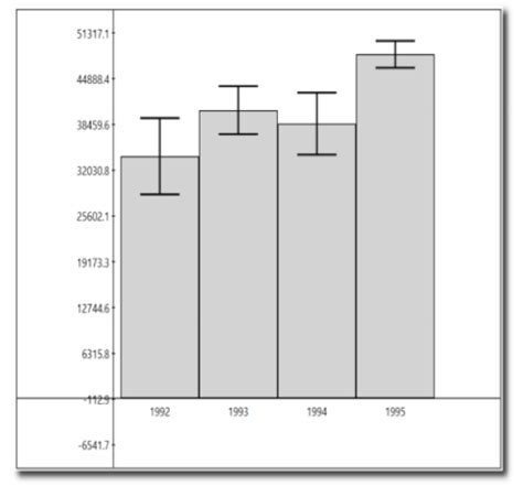 Data Samples And Error Visualization Techniques