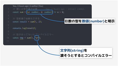 React × Nextjs 実践開発入門 2 開発ツールを導入しようtypescript、eslint、prettier、vscode拡張機能 Tech Today