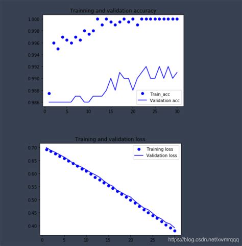 【tensorflowandkeras】基于卷积神经网络cnn的猫狗分类keras下载kaggle数据集 Csdn博客