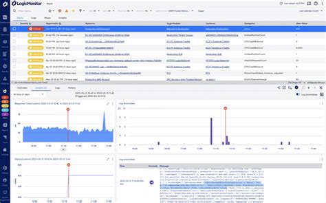Cloud Monitoring LogicMonitor