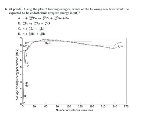 Solved Using The Plot Of Binding Energies Which Of The