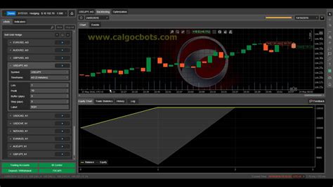 Sell Grid Hedge Usd Jpy 24 May 2016 Calgo Cbots Ctrader Youtube