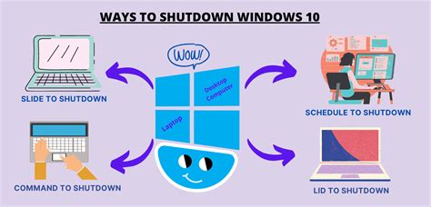WAYS TO SHUTDOWN WINDOWS