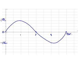 Trig Function Modeling Homework Ppt