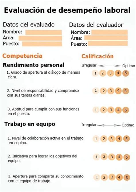 Evaluación De Desempeño Laboral Qué Es Cómo Aplicarla Y Ejemplos