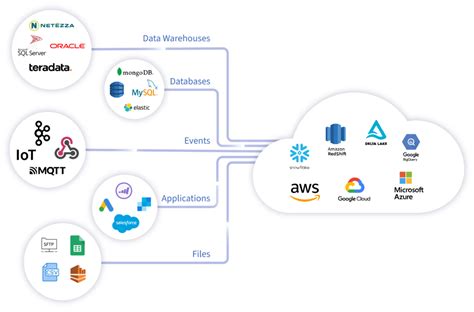 Gathr All In One Data Pipeline Platform Innovation Essence