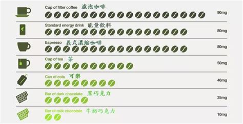 健身的天然补剂咖啡因 知乎