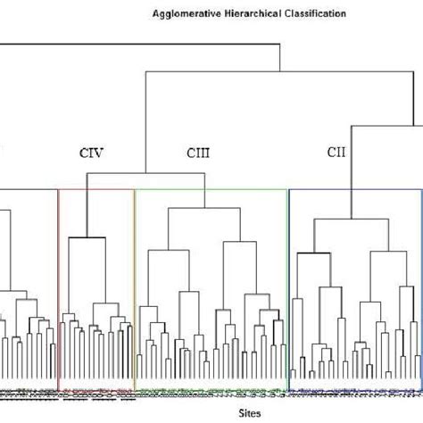 Dendrogram Of Sample Plots In The Plant Communities In Bmnp Download