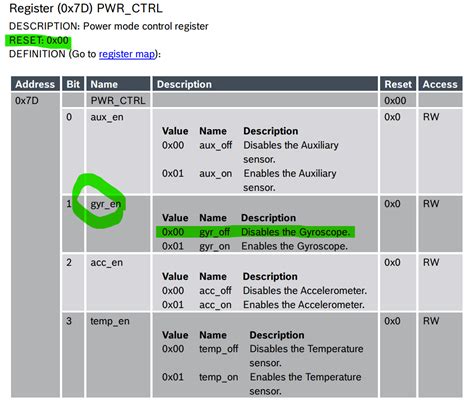 Stm32 Reading Bmi270 Imu Data With Stm32f4 Mcu Electrical