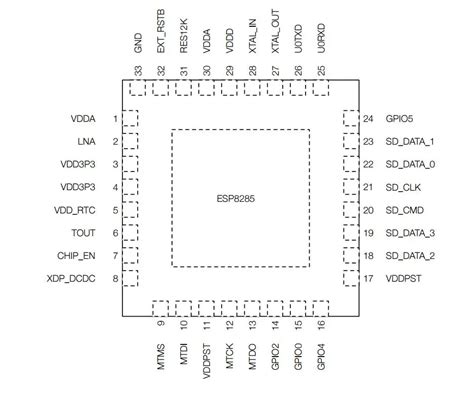 Esp M3 Datasheet Specifications And Key Features